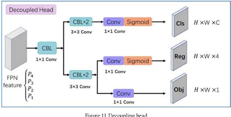 Figure 11 From An Improved Yolox Autonomous Uav Based System For