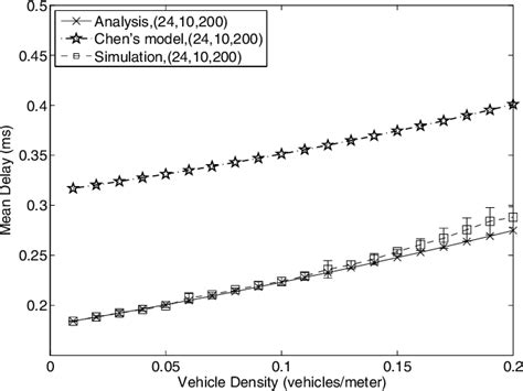 Figure 1 From Performance Analysis Of The Ieee 80211 Mac Protocol For Dsrc With And Without