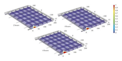 Co2 Distribution Characteristics During 6 Hour Injection A Download Scientific Diagram