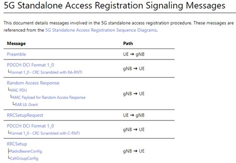5g Standalone Access Registration By Eventhelix 5g Nr Medium