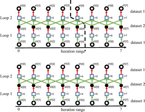 Figure 1 From Loop Tiling In Large Scale Stencil Codes At Run Time With