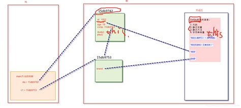 This为什么不能在静态方法中使用c 静态方法不能使用this Csdn博客