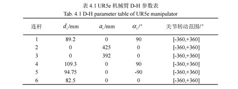 六自由度机械臂轨迹规划仿真matlab 六轴机械臂关节轴运动曲线 csdn博客