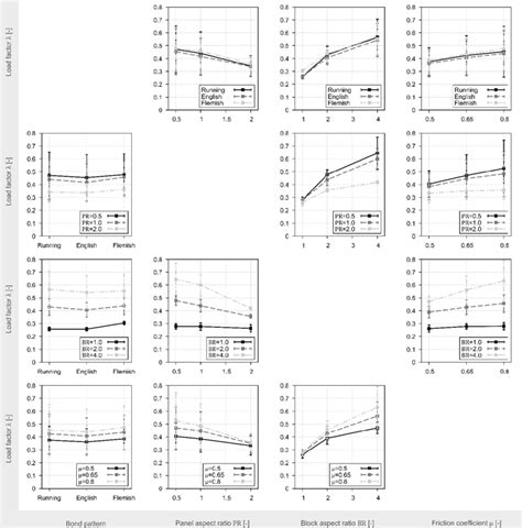 Two Way Interaction Plots Micro La Download Scientific Diagram