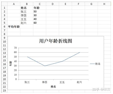 python excel 基本操作 知乎