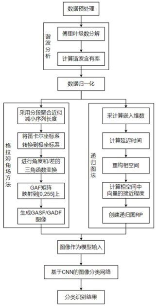 Non Intrusive Load Identification Method Based On Feature Visualization Eureka Patsnap