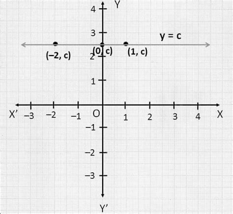 Relations And Functions Class 11th Notes Free Ncert Class 11 Maths Chapter 2 Notes Download Pdf