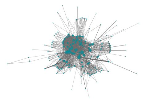 R Network Graph Looks Different In Png And Pdf Using Ggplot Stack