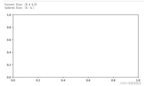 Matplotlibfigure方法 你真的会了吗 matplotlib figure CSDN博客