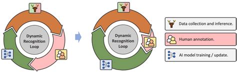 Rethinking Human In The Loop For Artificial Augmented Intelligence The Berkeley Artificial