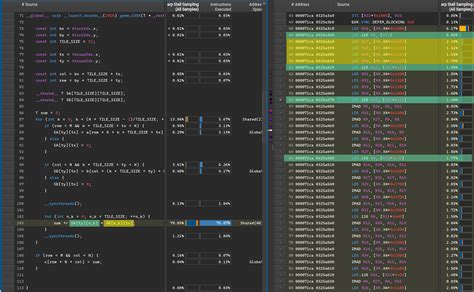 Gemm Optimization Achieving Coalesced And Bank Conflict Free Shared Memory Access Cuda