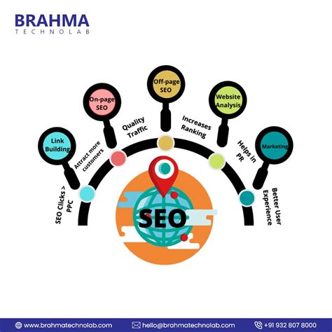 Brahma Technolab On Linkedin Brahmatechnolab Seo Digitalmarketing Marketing