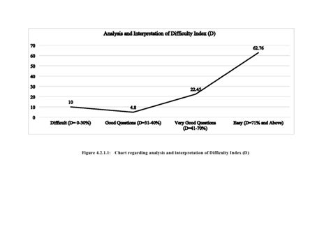 Manage Your Data Entry Writing Word Excel And Ppt By Zahid0346 Fiverr