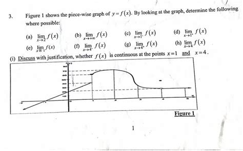 Solved Figure Shows The Piece Wise Graph Of Y Chegg Com