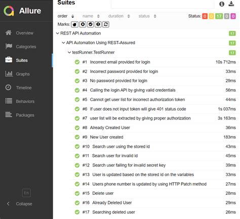 Github Mnomanmerestassuredapitesting Api Testing Using Rest Assured