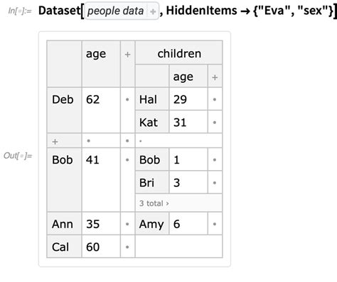 New 121 Dataset Interactive Controls And Formatting Options—wolfram Blog