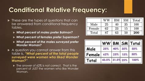 Ppt Two Way Frequency Tables For Categorical Data Analysis Powerpoint