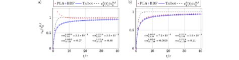 settling of a rigid sphere with radius a ¼ 0 5 mm and density q p ¼ 8 Â