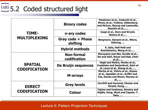 Lecture 5 Pattern Projection Techniques Pdf
