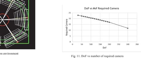 Figure Ii From Performance Analysis Of Geo Fencing Effect For Intruder Monitoring Semantic Scholar
