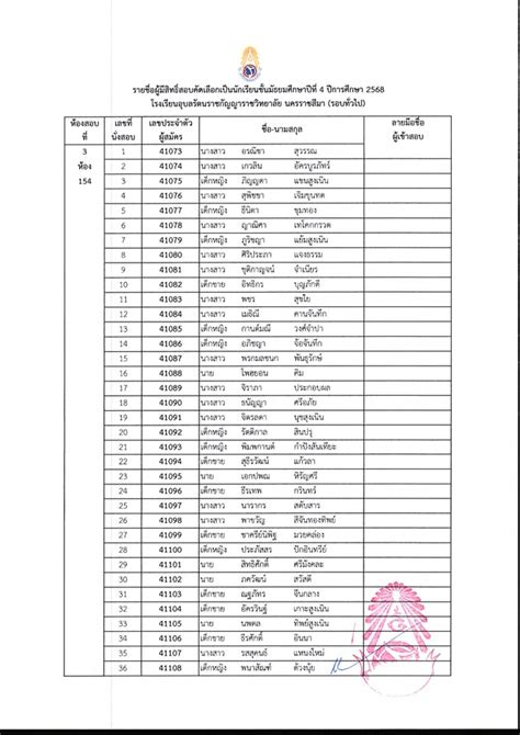 โรงเรียนอุ โรงเรียนอุบลรัตนราชกัญญาราชวิทยาลัย นครราชสีมา