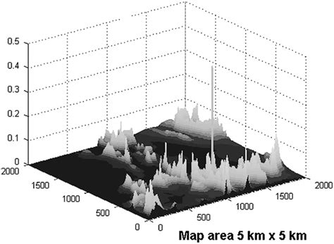 Typical Plot Of The Inverse Of The Correlation Sum 1 Data From The Download Scientific