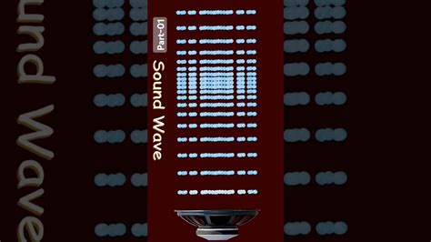 Longitudinal Waves Compression And Rarefaction Explained Eresources Blog