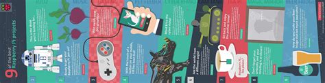 Of The Best Raspberry Pi Projects Raspberry Pi Spy