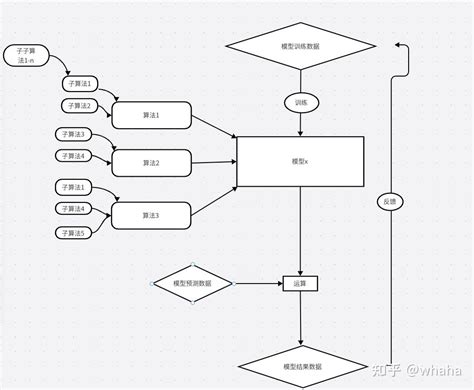 数学专业到底好不好就业和工作? 知乎 数学专业到底好不好就业和工作? 知乎