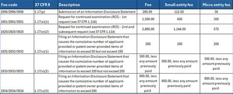 Information Disclosure Statement Ids Filing Fee Structure 2025