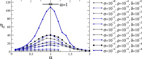 η η ρa vs α for N Poisson distributed targets on a square Download Scientific