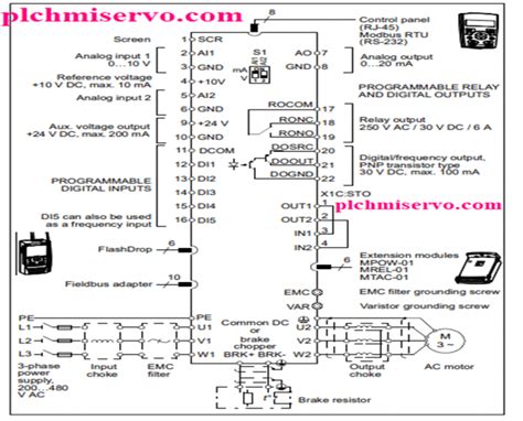 Download Acs355 User Manual Acs355 Manual Abb Manual