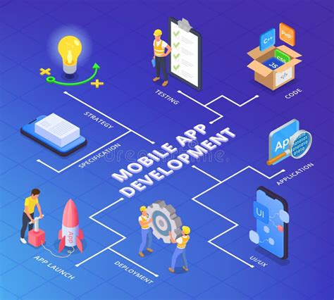 App Development Flowchart Composition Stock Vector Illustration Of Character Phone 289060146