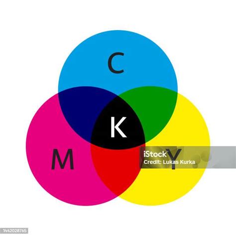 Cmyk 색상 모델 구성표 청록색 자홍색 및 노란색의 세 개의 겹쳐진 원 세 가지 기본 색상 혼합 교육을위한 간단한 그림 Cmyk에 대한 스톡 벡터 아트 및 기타 이미지