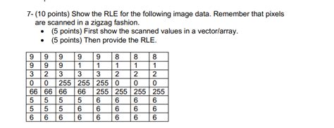 Solved Points Show The RLE For The Following Image Chegg