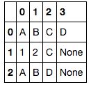 Python Create New Row If Column Value Exists Stack Overflow