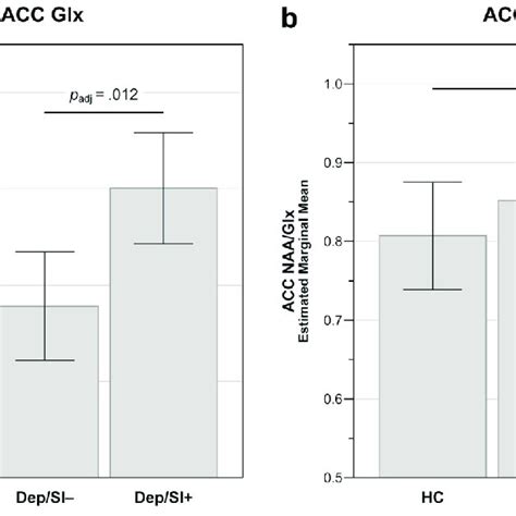 Pregenual Anterior Cingulate Cortex Acc Voxel A Sagittal View B Download Scientific Diagram