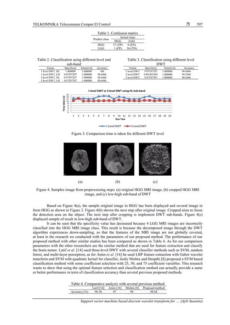 Support Vector Machine Based Discrete Wavelet Transform For Magnetic Resonance Imaging Brain