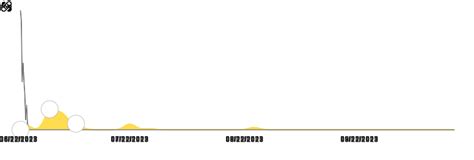 CVE 2023 35175 Exploits Severity Feedly