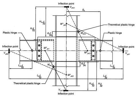 Chapter 11 Sideplate Moment Connection Portland Prequalified Moment Frame Connection Code 2016