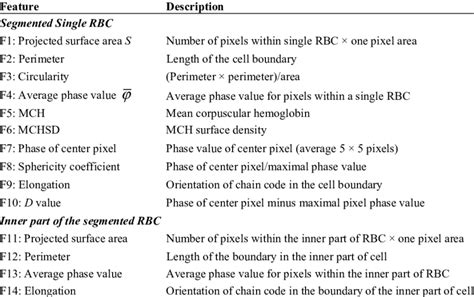 Feature Descriptions Download Table