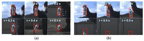 an active multi object ultrafast tracking system with cnn based hybrid object detection