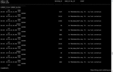 等待事件 enq tx row lock contention分析与解决 enq tx row lock contention csdn博客