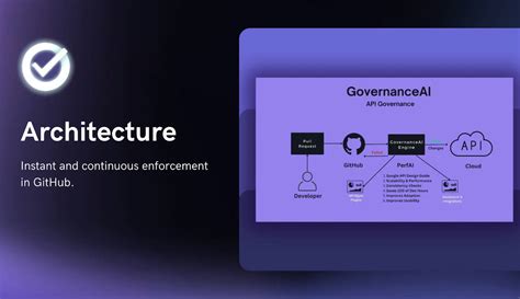 Api Governance Testing Automate Api Reviews And Enforce Best Practices With Ai Aitoolnet