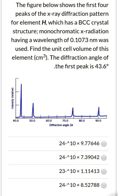 Solved The Figure Below Shows The First Four Peaks Of The X Ray Diffraction Pattern For Element