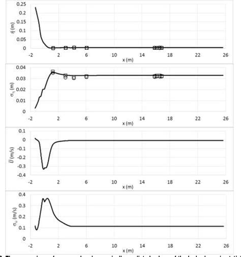 Figure 2 From Numerical Simulation Of Seawall Beach Profile