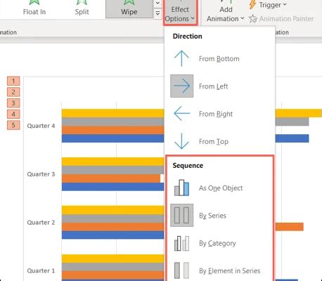Animate Specific Parts Of A PowerPoint Chart The Tech Edvocate