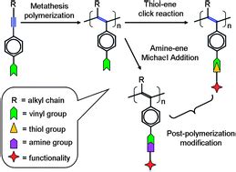 A New Strategy Of Post Polymerization Modification To Prepare Functionalized Poly Disubstituted
