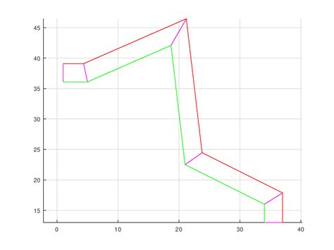 Polygon Offsetting In Gnu Octave Stack Overflow