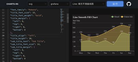 charts rs rust 图表库 csdn博客